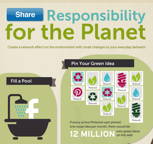 Showcase of 20 Inspiring Eco-friendly Infographics - PIXEL77