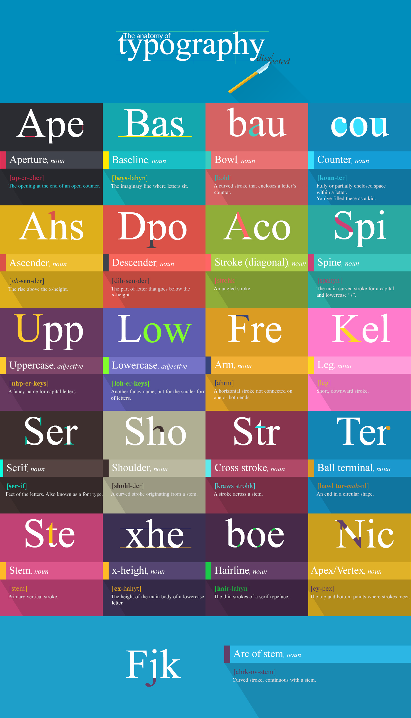 The Complete Guide To Typography In 21 Stunning Illustrations - Pixel77